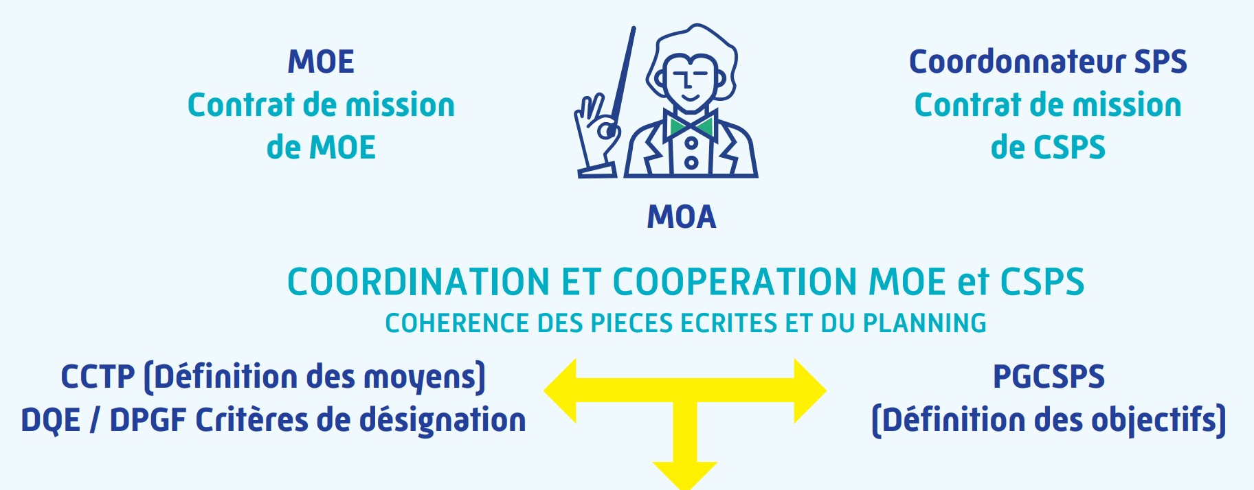 Comment améliorer la performance globale d’une opération ? - AFCO ...